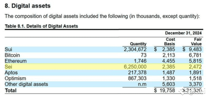 Circle Ventures said it best: “The Sei ecosystem aligns with | Sei on Binance Square