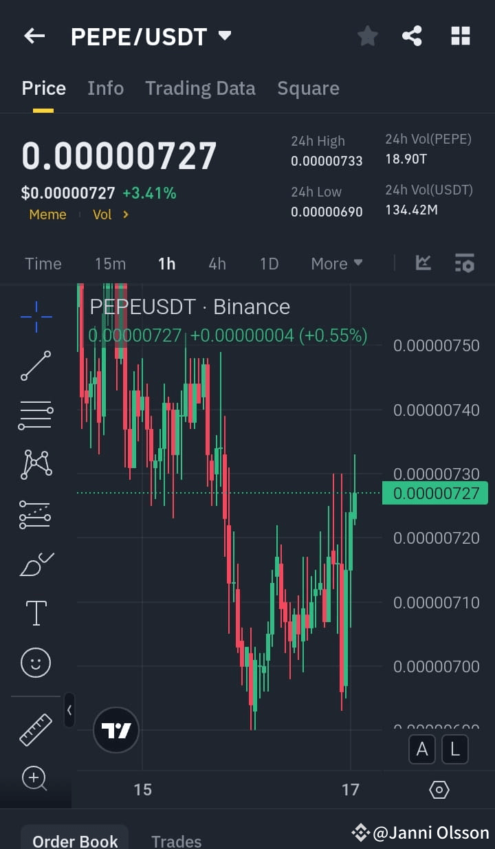 $PEPE /USDT – Meme Power Climbing Again! $PEPE shows rene | Janni Olsson on Binance Square