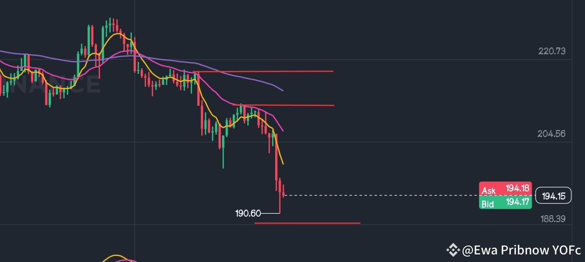 Key Levels: - Range: $185 (Support Zone) to $210 - Cr | Krypto Lancer ...