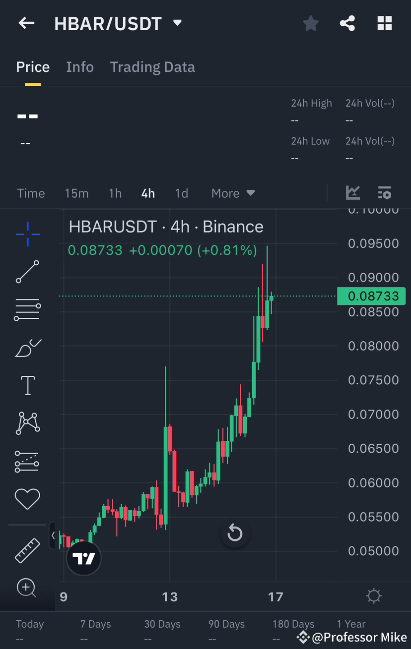 $HBAR /USDT ALERT: Key Levels for Next Move! 🔥🚀💯🚨‼️🔥🔥 | Professor Mike on Binance Square