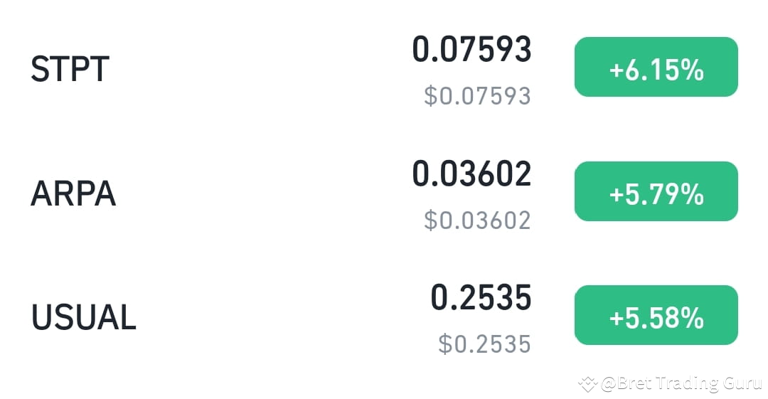 $STPT (STPT/USDT) - 📡 💰 Current Price: $0.07593 📈 24h C | Bret Trading Guru on Binance Square