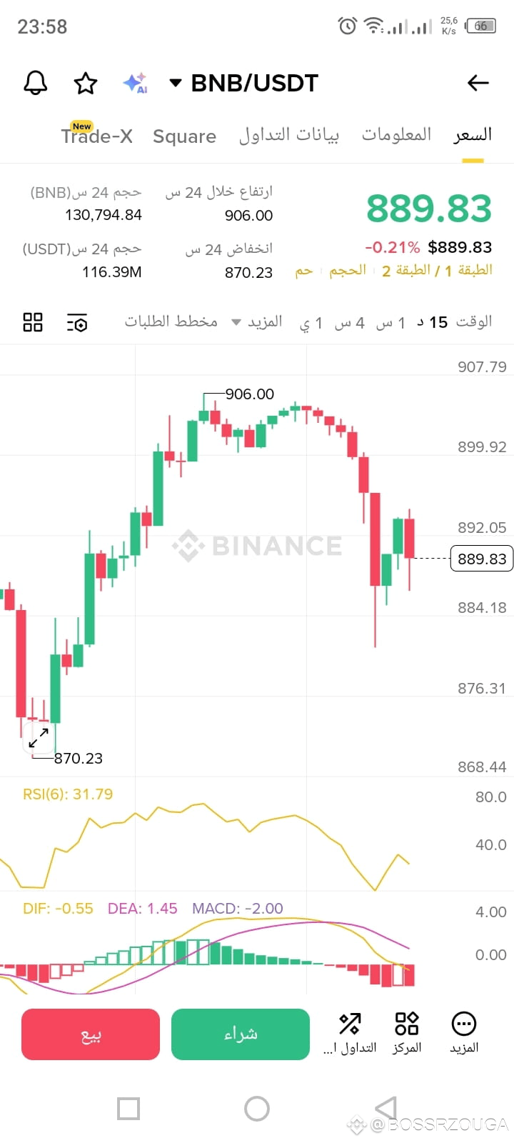 $BNB Dear Brother💝Dear Sister💝 Trading is not just | BOSSRZOUGA on ...