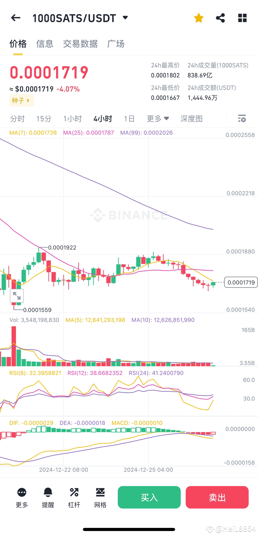 1000SATS subtle fluctuations, is it an opportunity or a trap | HeiL8864 ...