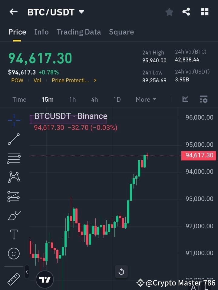 $BTC/USDT Bull Run Alert! 🔥 Bullish Move Incoming!💯🚀 Ente | Crypto Master 786 on Binance Square