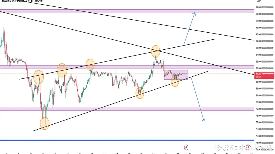 🚨 Bitcoin's Rising Wedge: A Bearish Signal on the Horizon? 🚨 | Rashmika ...