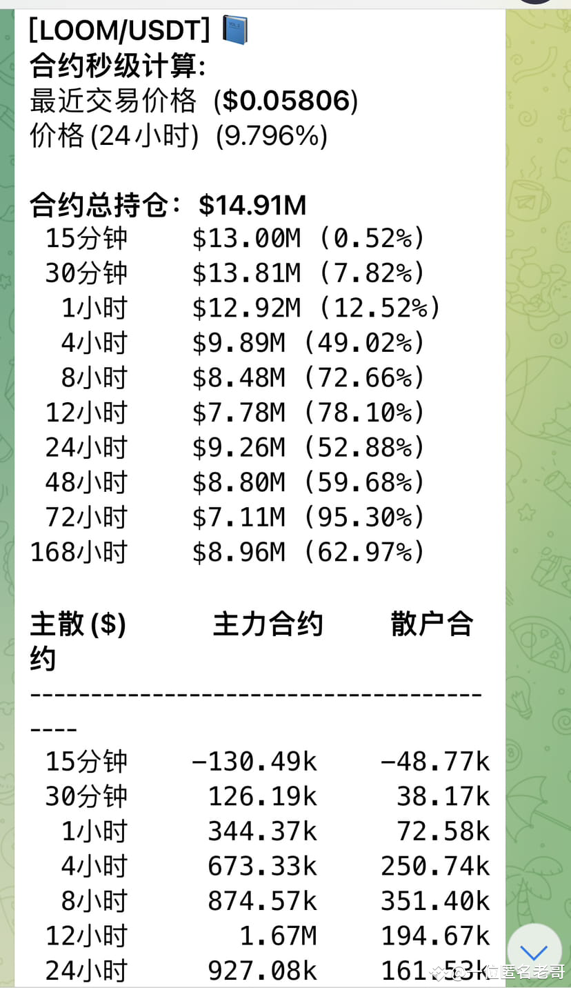 $ark $loom From the data, the main players are building lon | 一位匿名老哥 on ...