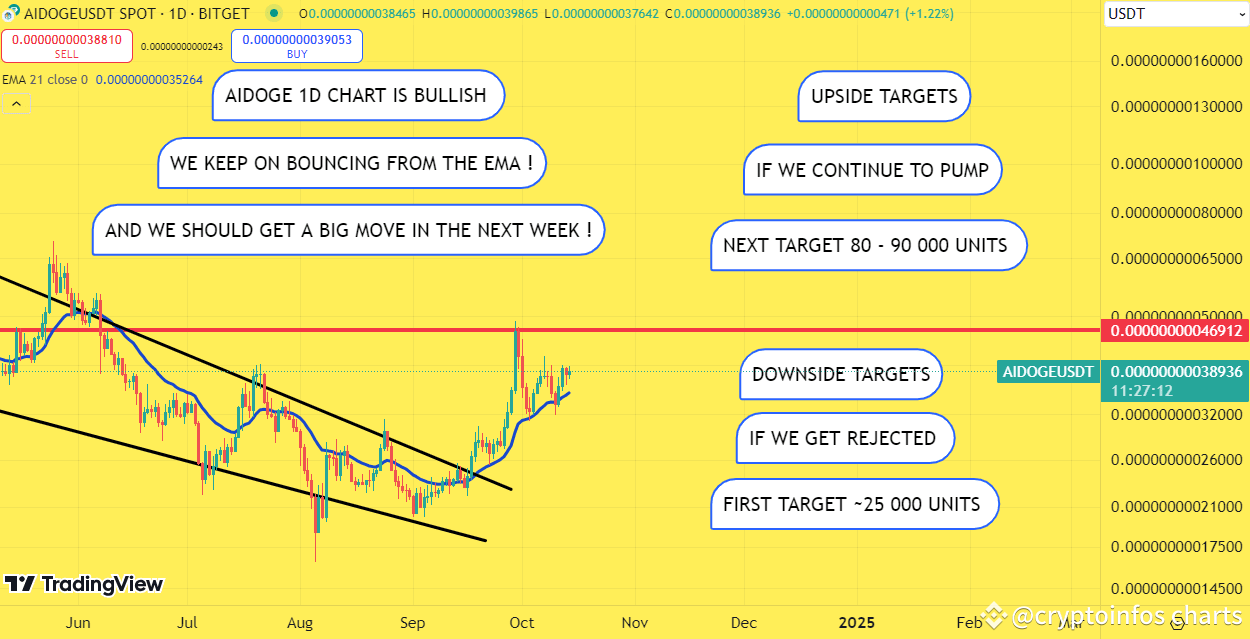 BULLISH 🟩 #AIDOGE #AIDOGEUSDT 1D LOOKS BETTER THEN THE C | cryptoinfos ...