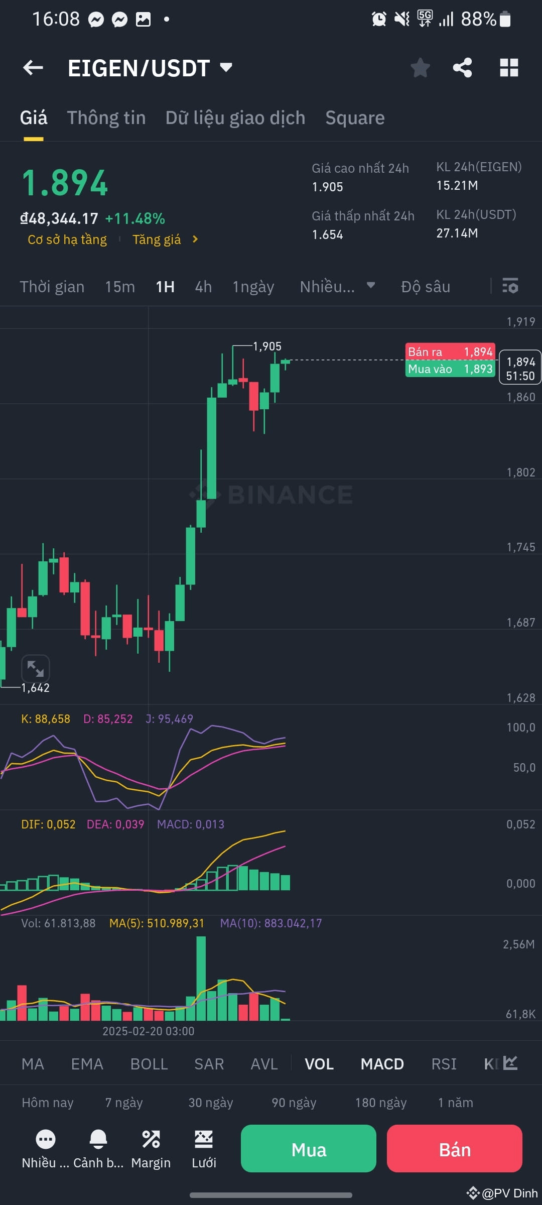 🚨🔥 Trade setup $EIGEN /USDT – The next big move🔥🚨 Bulls | PV Dinh on Binance Square