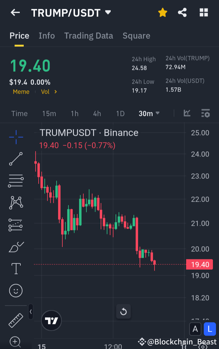 🚨 $TRUMP /USDT Short Trade Signal! 🚨 📉 Current Price: $1 | Blockchain_Beast on Binance Square