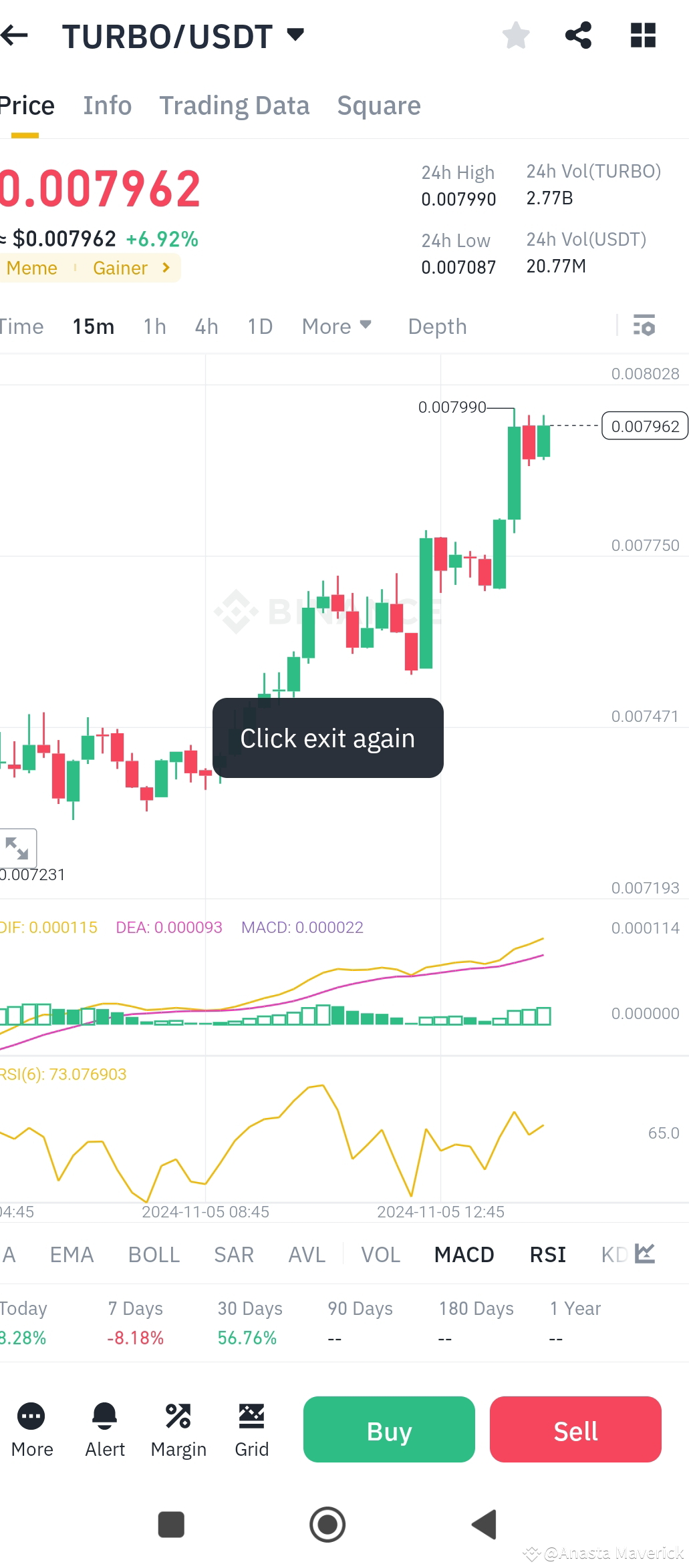 The $TURBO /USDT pair on the 15-minute timeframe is showing | Anasta Maverick on Binance Square