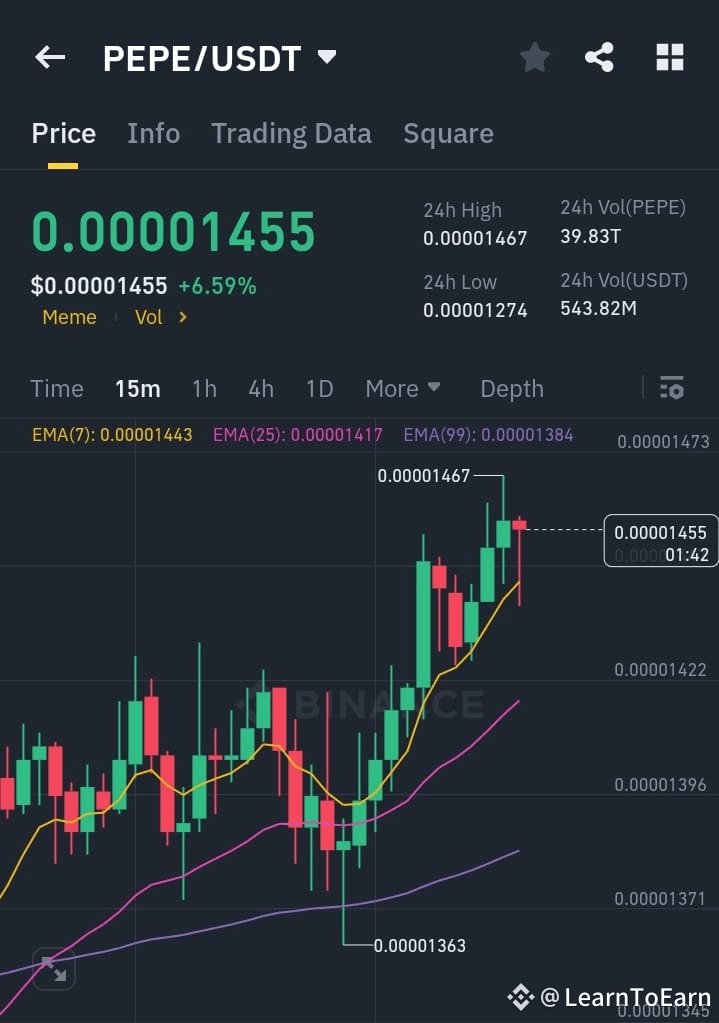 $PEPE Bullish Breakout – Targeting New Highs! PEPE just hit | LearnToEarn on Binance Square