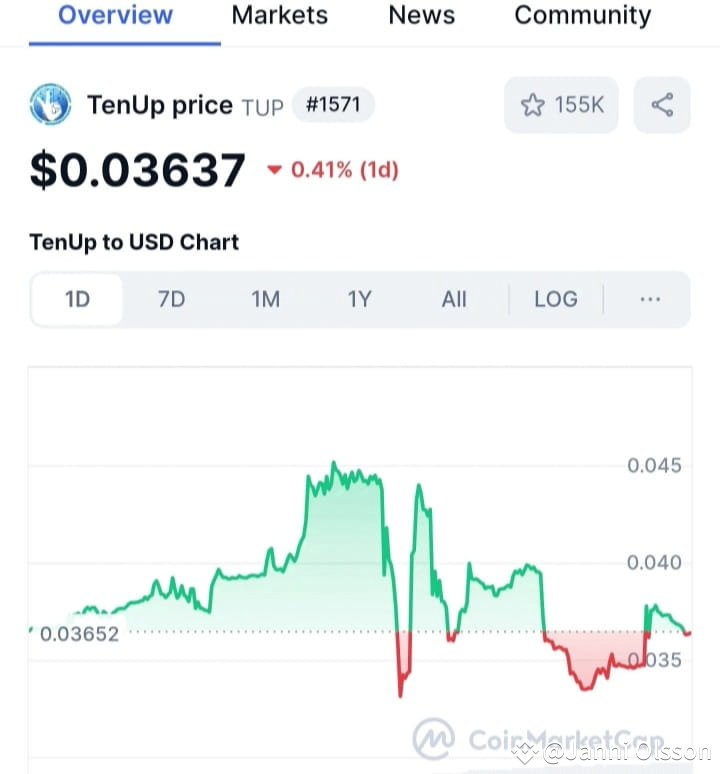 🚀 Is TenUp (TUP) Headed to $1 by 2025? Let’s Discuss! | Janni Olsson on ...