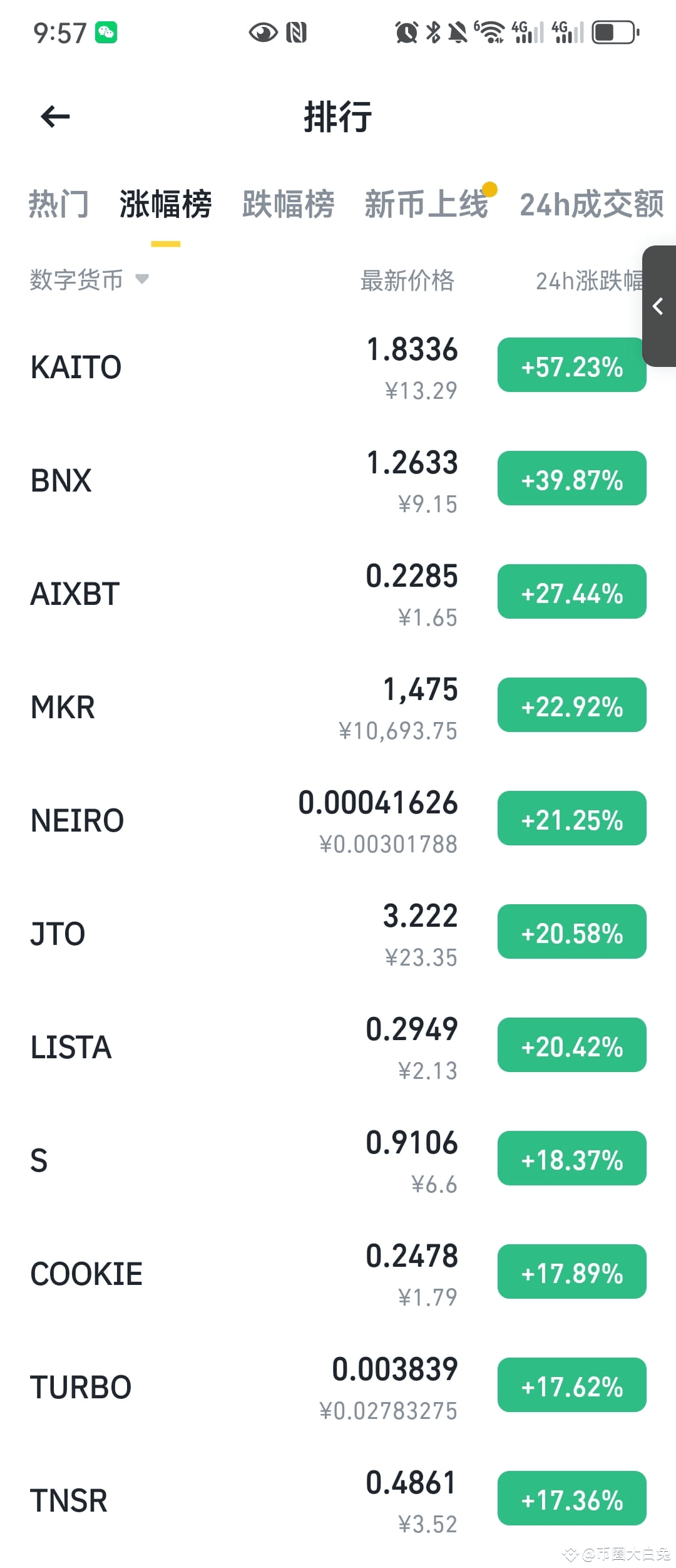 $BTC The big cake has pulled up 6,000 points from the botto | 币圈大白兔 on ...