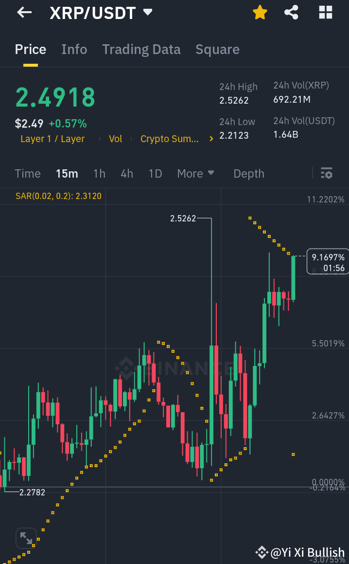 🚀 $XRP /USDT – Ready for a Big Move? Key Levels & Trade Sig | Yi Xi Bullish on Binance Square