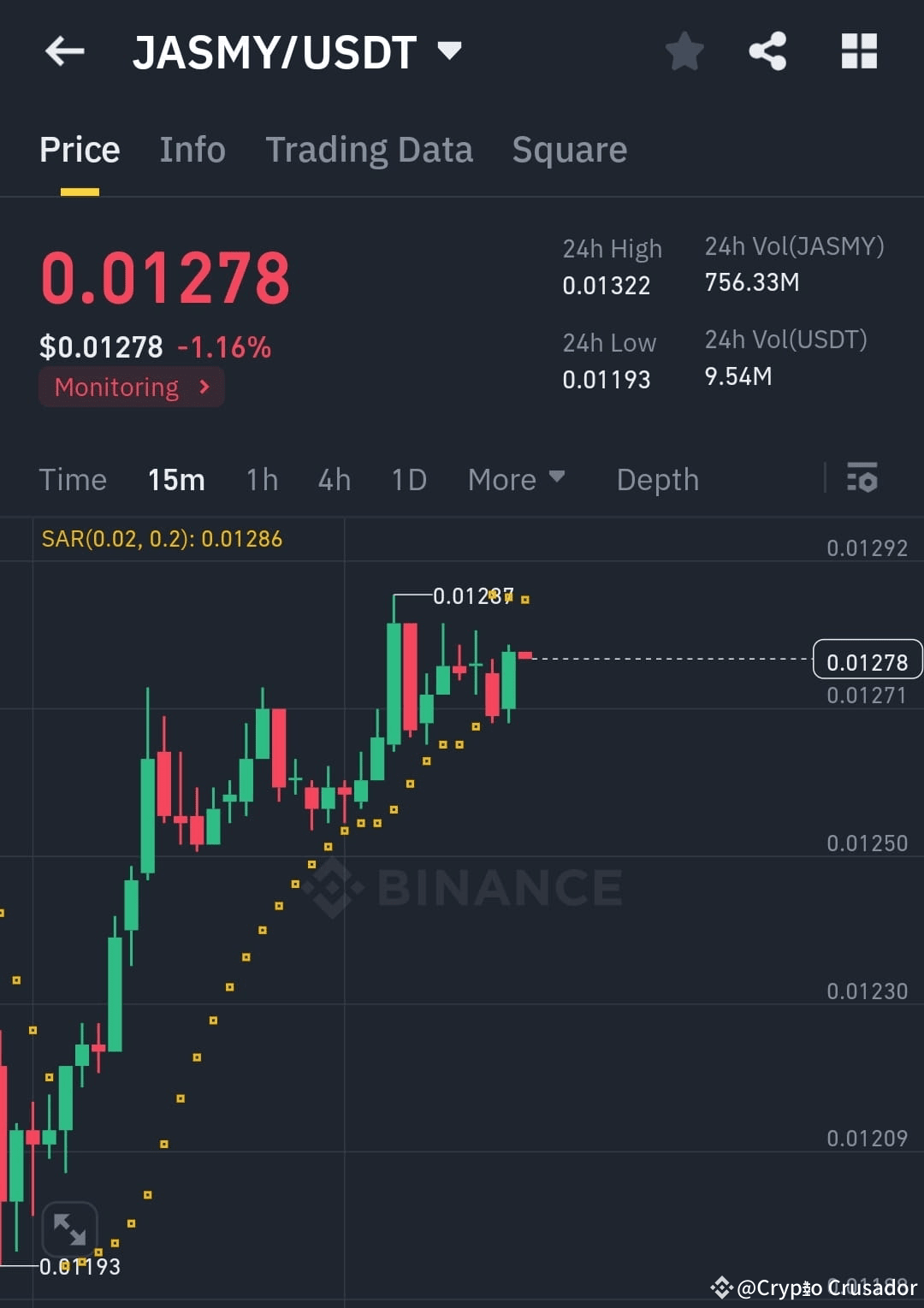 $JASMY /USDT Bull Run Alert 🚀 $JASMY showing strong reve | Crypto Crusador on Binance Square
