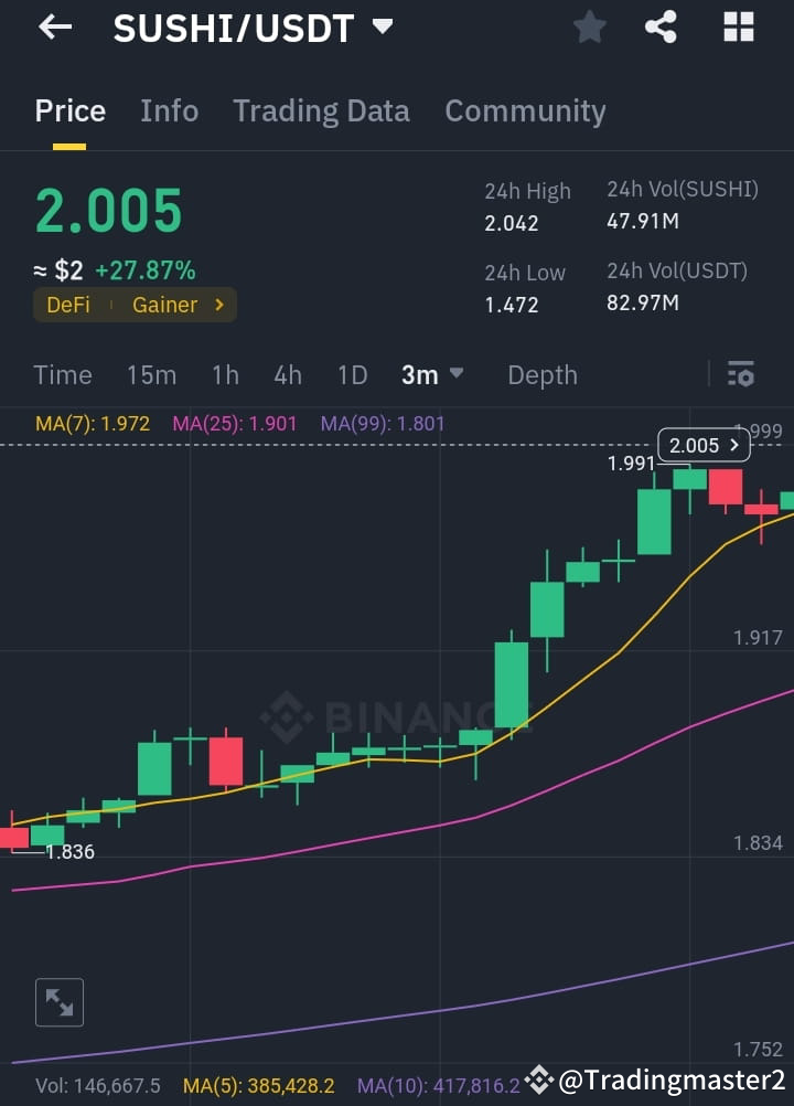 $SUSHI /USDT - 3-Minute Chart Technical Analysis Overview: | Tradingmaster2 on Binance Square