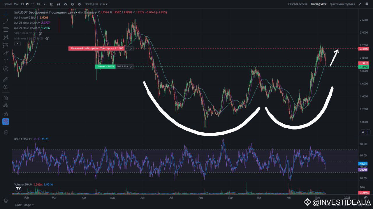 Analysis #Immutable X (#IMX /USDT) 09/12.2024 EXPECTING A D ...