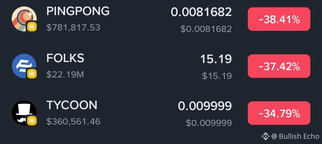 🚨 每日抛售 | 币安 Alpha 观察名单 🔻 $PINGPONG → -38.41% | $781K 流动 | Bullish Echo ...