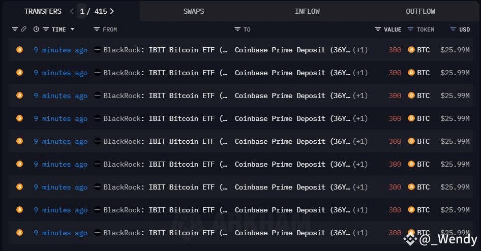 $BTC Just in: BlackRock (@BlackRock) has deposited 5,100 $BT | _Wendy ...