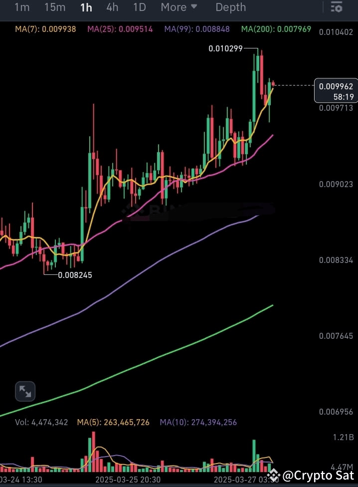 $BEAMX achieved All Targets 🍸 #CryptoSat | Crypto Sat on Binance Square