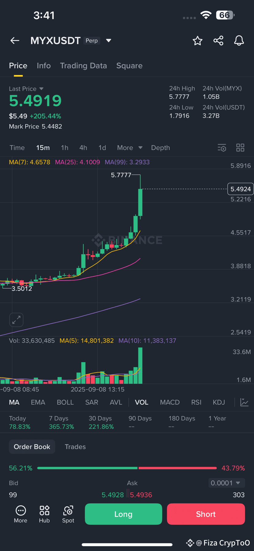 #Booomm💥💥 $MYX shining like a star — $BTC & $ETH who? | Fiza CrypToO on ...