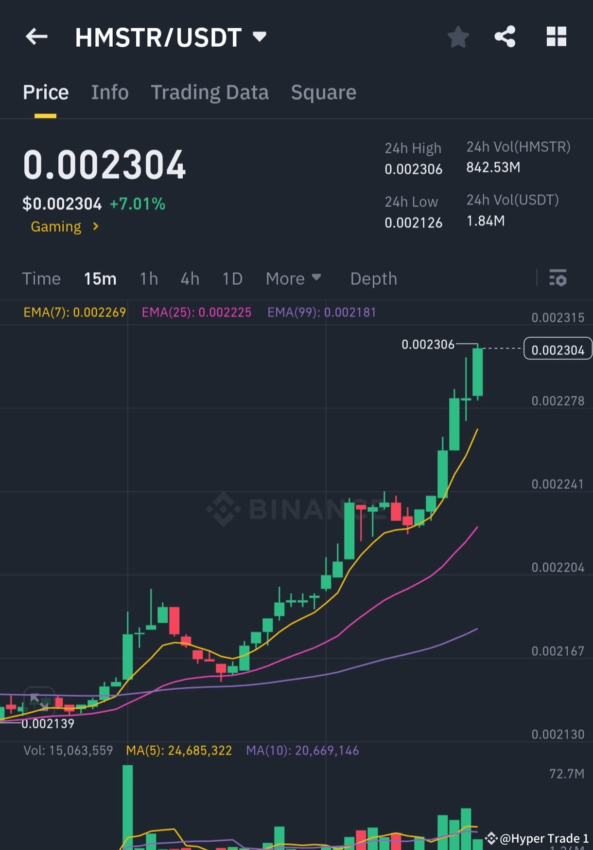 🚀 $HMSTR / USDT Target 2 ABSOLUTELY SMASHED! 🚀 🔥 Target | Hyper Trade 1 ...
