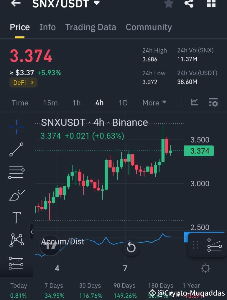 It looks like you’ve outlined a technical analysis for $SNX | Crypto-Muqaddas on Binance Square