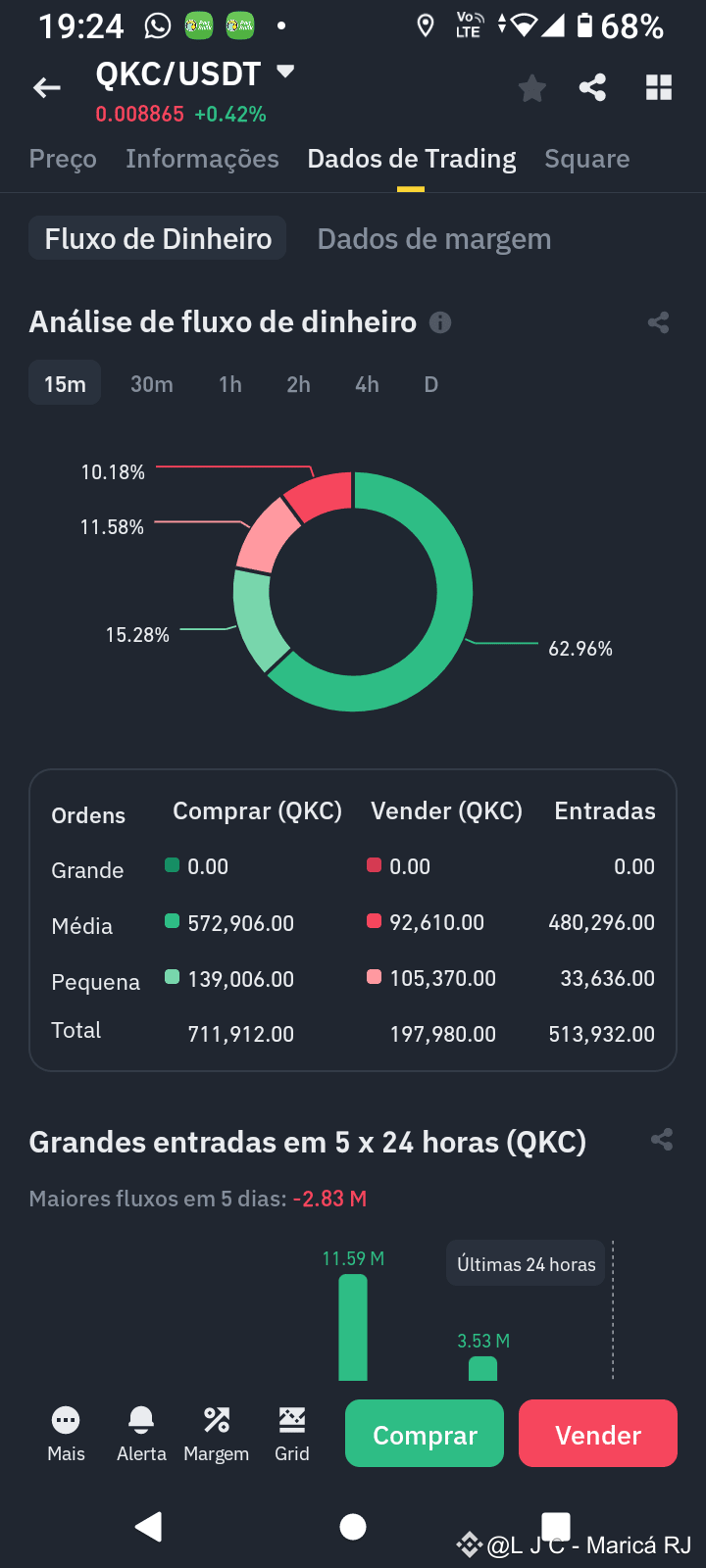 $QKC Money... | L J C - Maricá RJ on Binance Square