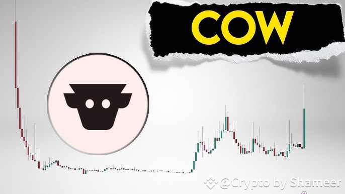 🚀Cow Coin Price Prediction: Analysis and Outlook📶 | Crypto by Shameer ...