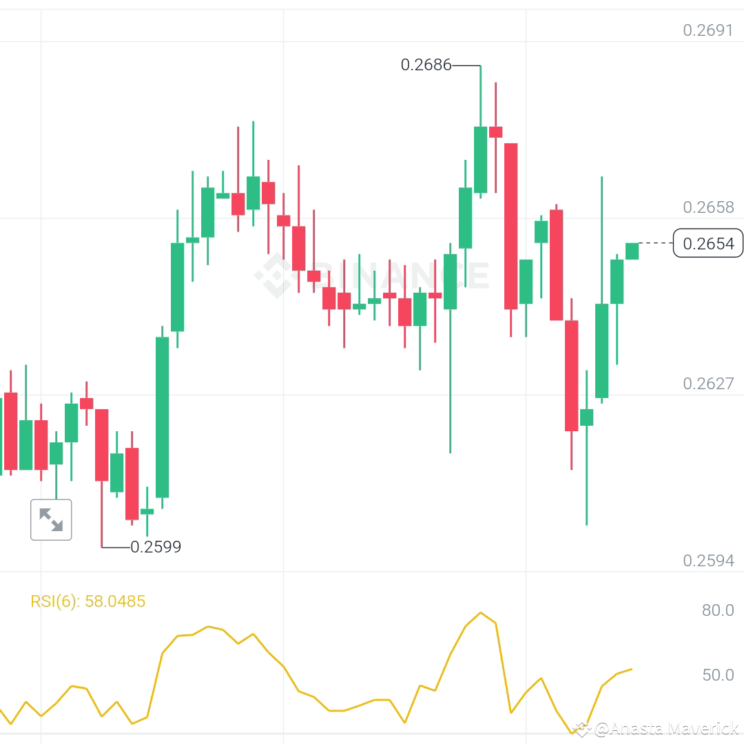 $GLMR /USDT Gaining Traction – Key Levels to Monitor $GLM | Anasta ...