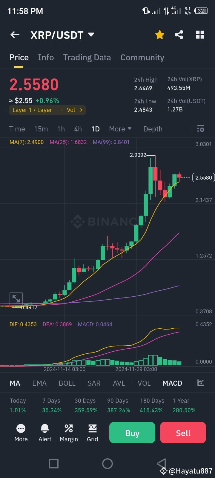 $XRP They explained the idea of XRP to me with Comet | HAYA man on ...