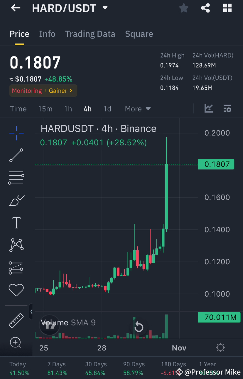 🚀 $HARD /USDT Ready for a Breakout? Critical Entry Levels t | Professor Mike on Binance Square