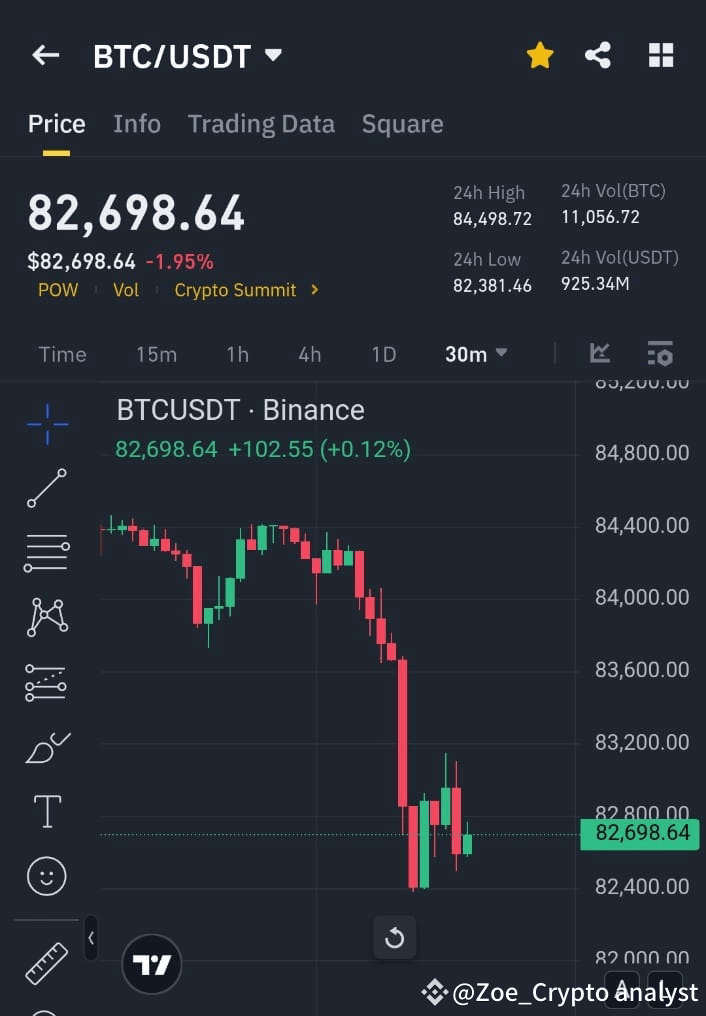 $BTC /USDT short trade signal 🛑 🚦 BEARISH DIVE OR FAKEO | Zoe_Crypto analyst on Binance Square