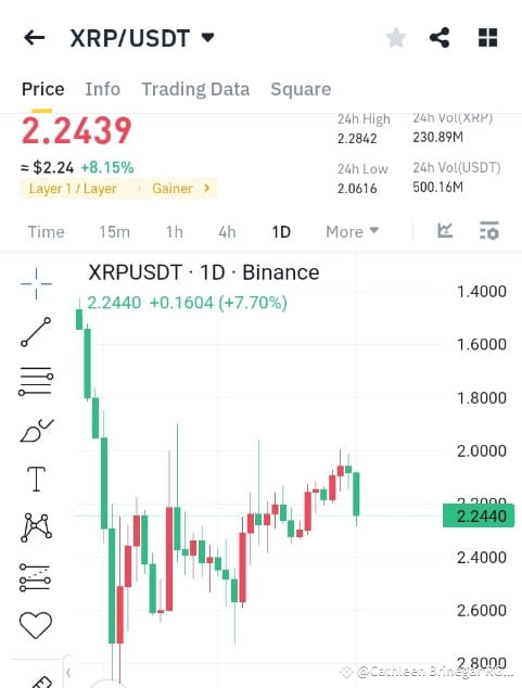 $XRP /USDT Technical Analysis - January 2025 📈 XRP/USDT | Rai Haji ...