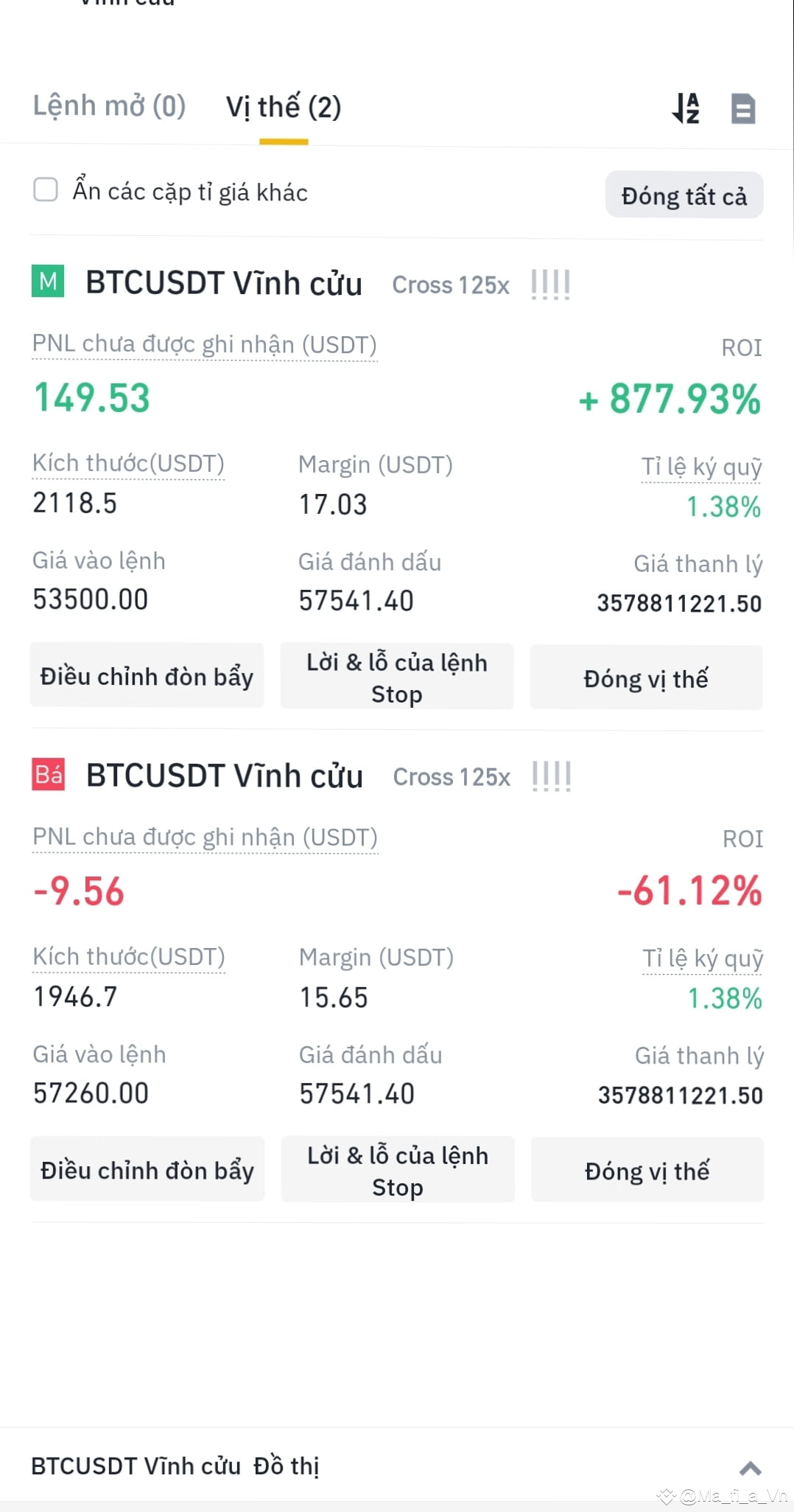 $BTC Never lost playing like this, it's just a matter of wi | Ma_fi_a ...