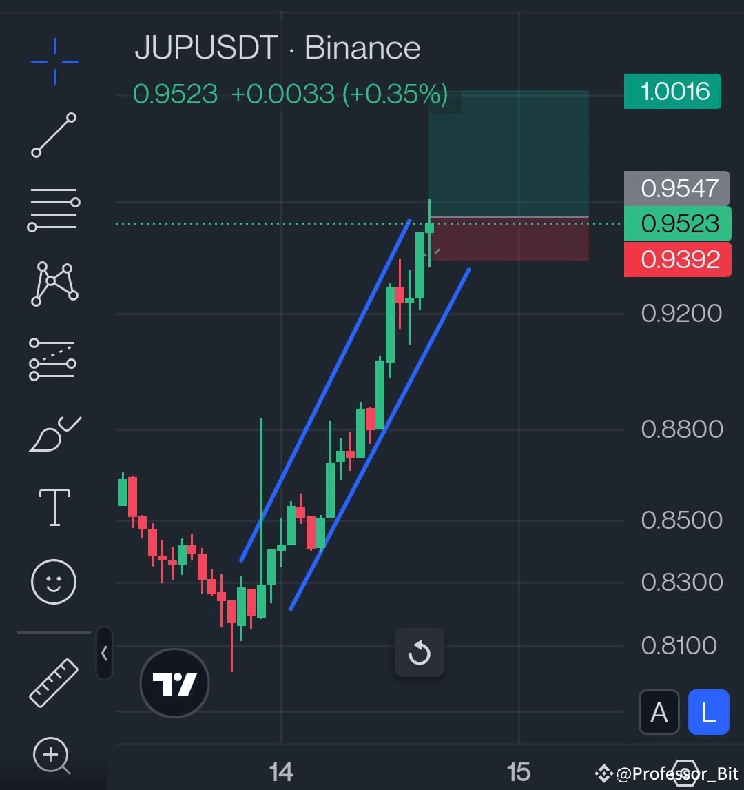 🚀 $JUP /USDT – Strong Bullish Momentum! 🔥💯 📊 Current Pr | Master Trader 786 on Binance Square