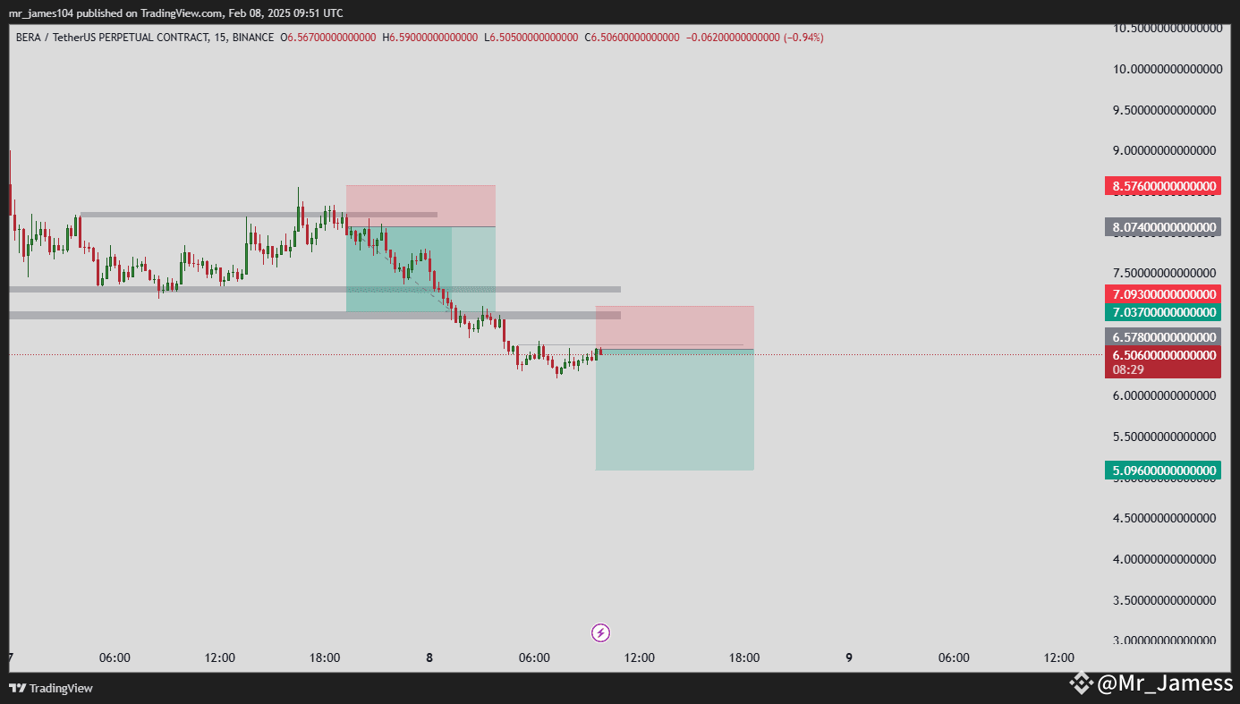 📉 $BERA /USDT - Short Setup in Action! 🔥 Market Update: B | Doctor Jamess on Binance Square