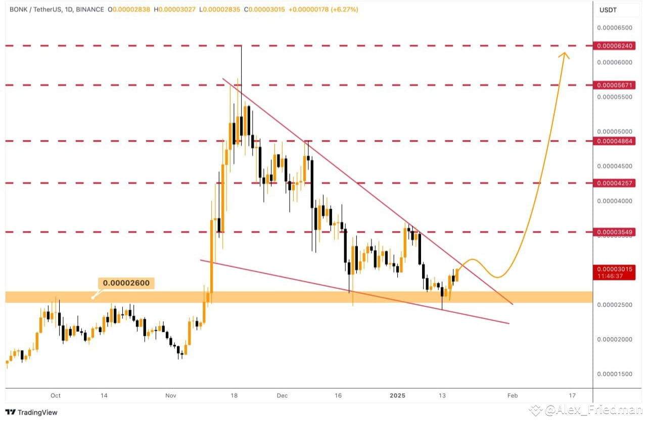🪙 BONK UPDATE ITS Also a worth to buy here [ sniper Ent | Alex_Friedman ...
