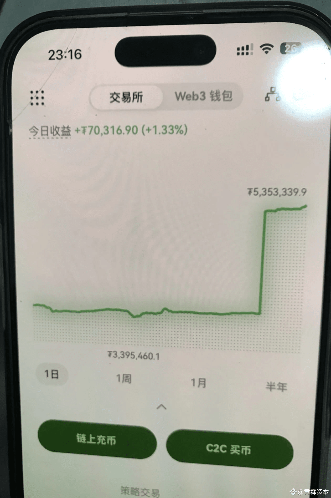 Do you feel the same way? Every time I buy, the price drop | 黄霖资本 on ...