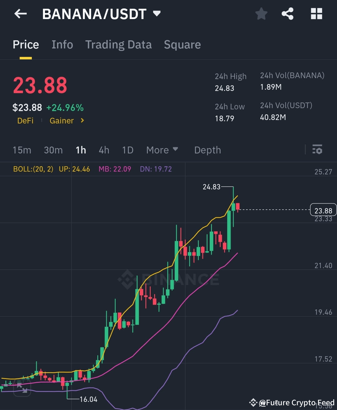 🔸 BANANA/USDT – Parabolic Run Testing Key Resistance | Mast | Future ...
