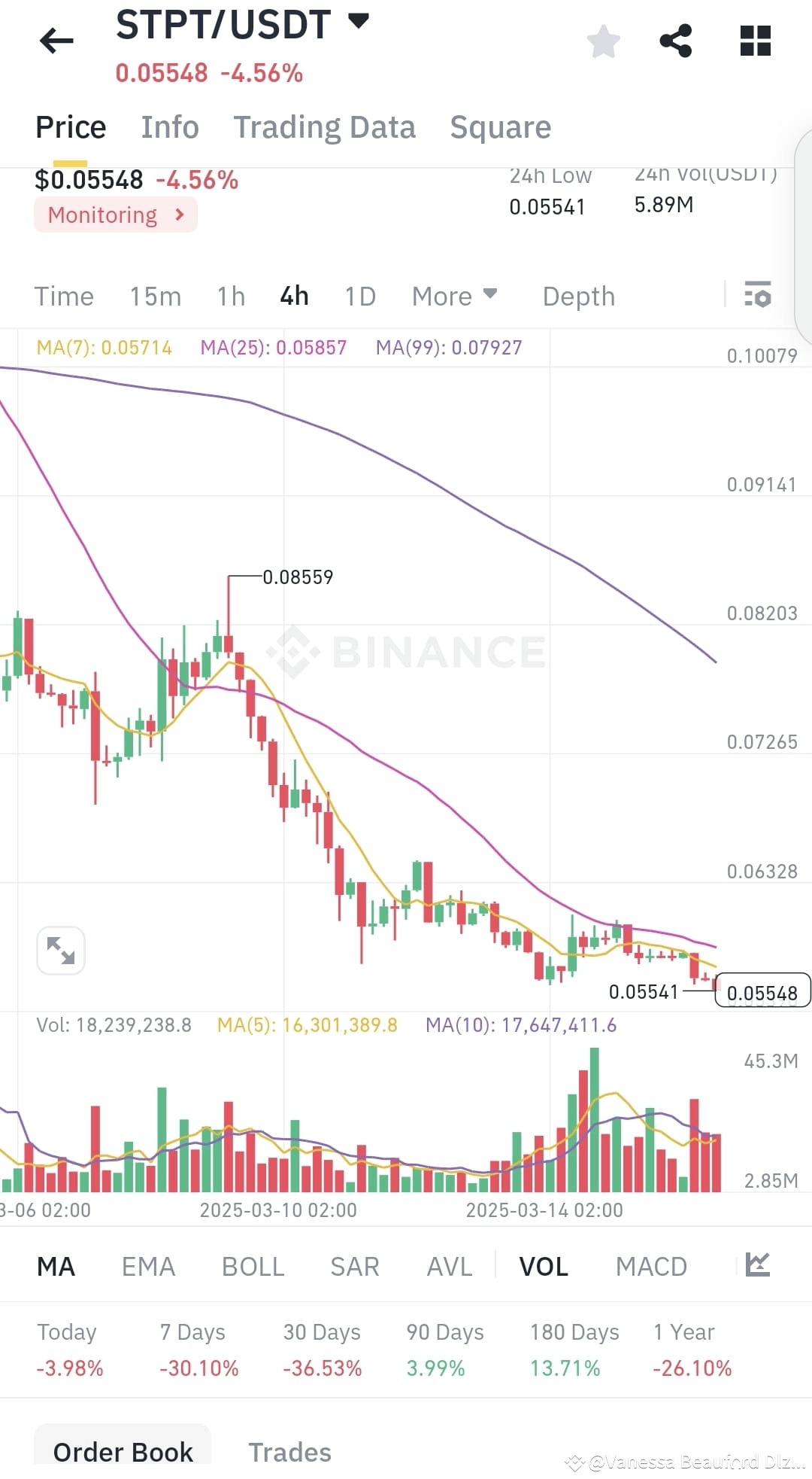 $STPT ChatGPT You said: Buy STPT token STPT is down becous | Vanessa ...