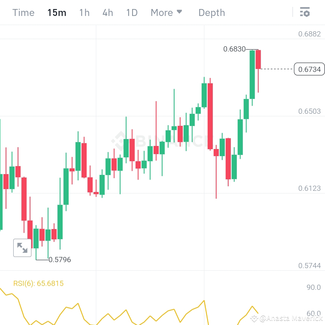 🎯 Target 1 Achieved for $ACT /USDT! The price has successfu | Anasta Maverick on Binance Square