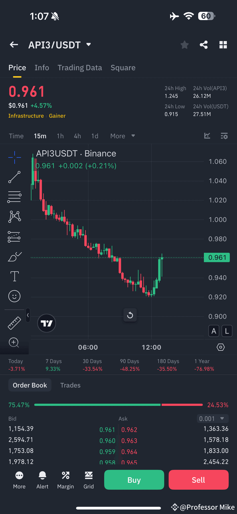 $API3 /USDT – Bull Run Alert!💯🔥 $API3 has bounced back st | Professor Mike on Binance Square