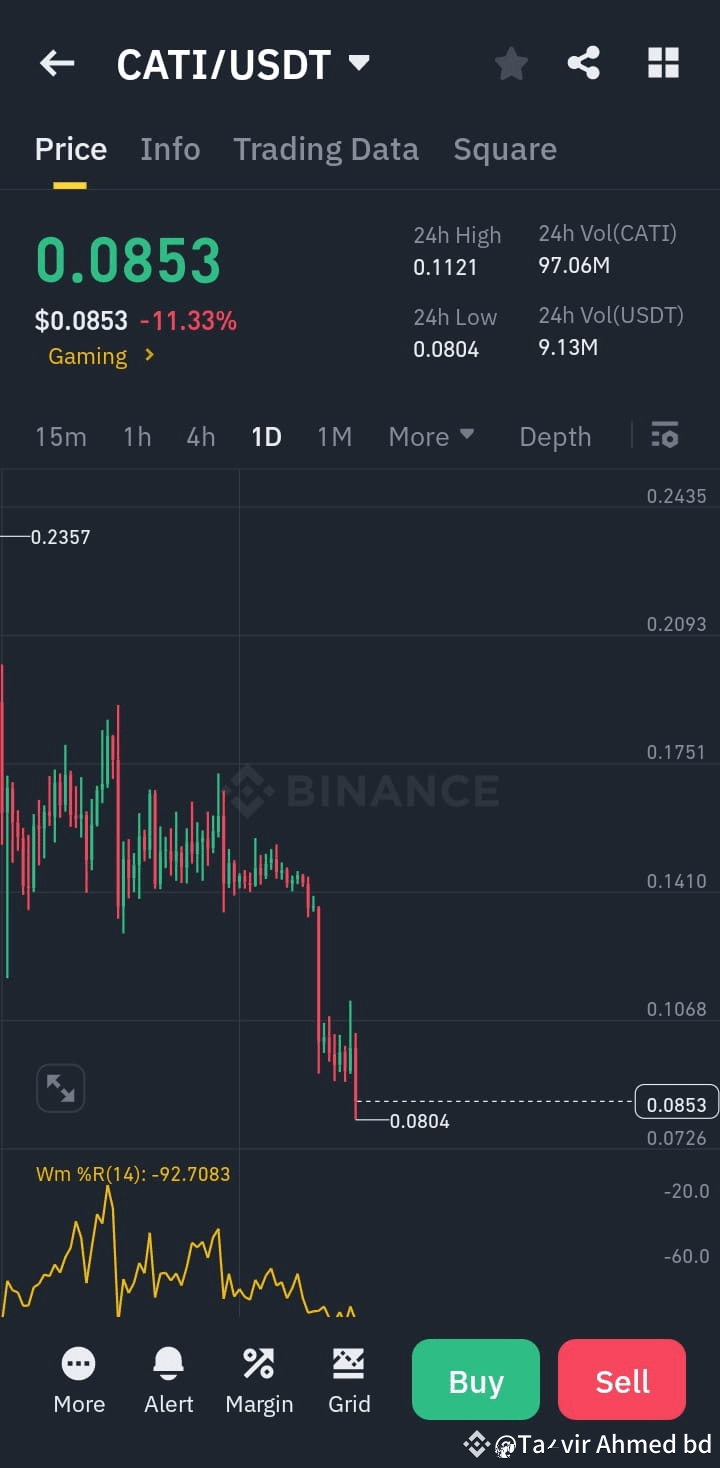 $CATI market is so down #CATI #catizen | Trend Topic on Binance Square