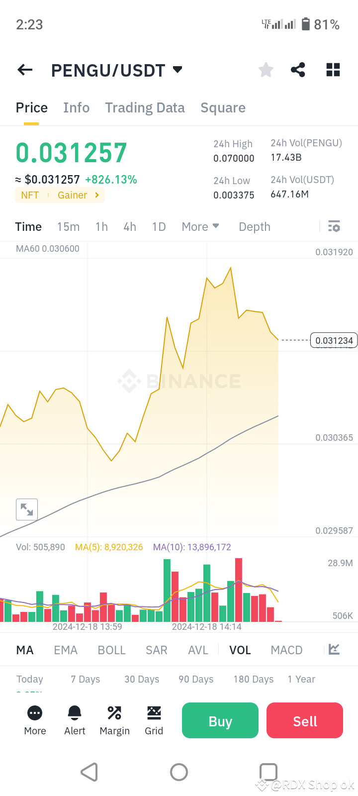 $PENGU new coin now up usdt $PENGU buy and hold $PENGU go | RDX Shop ok ...