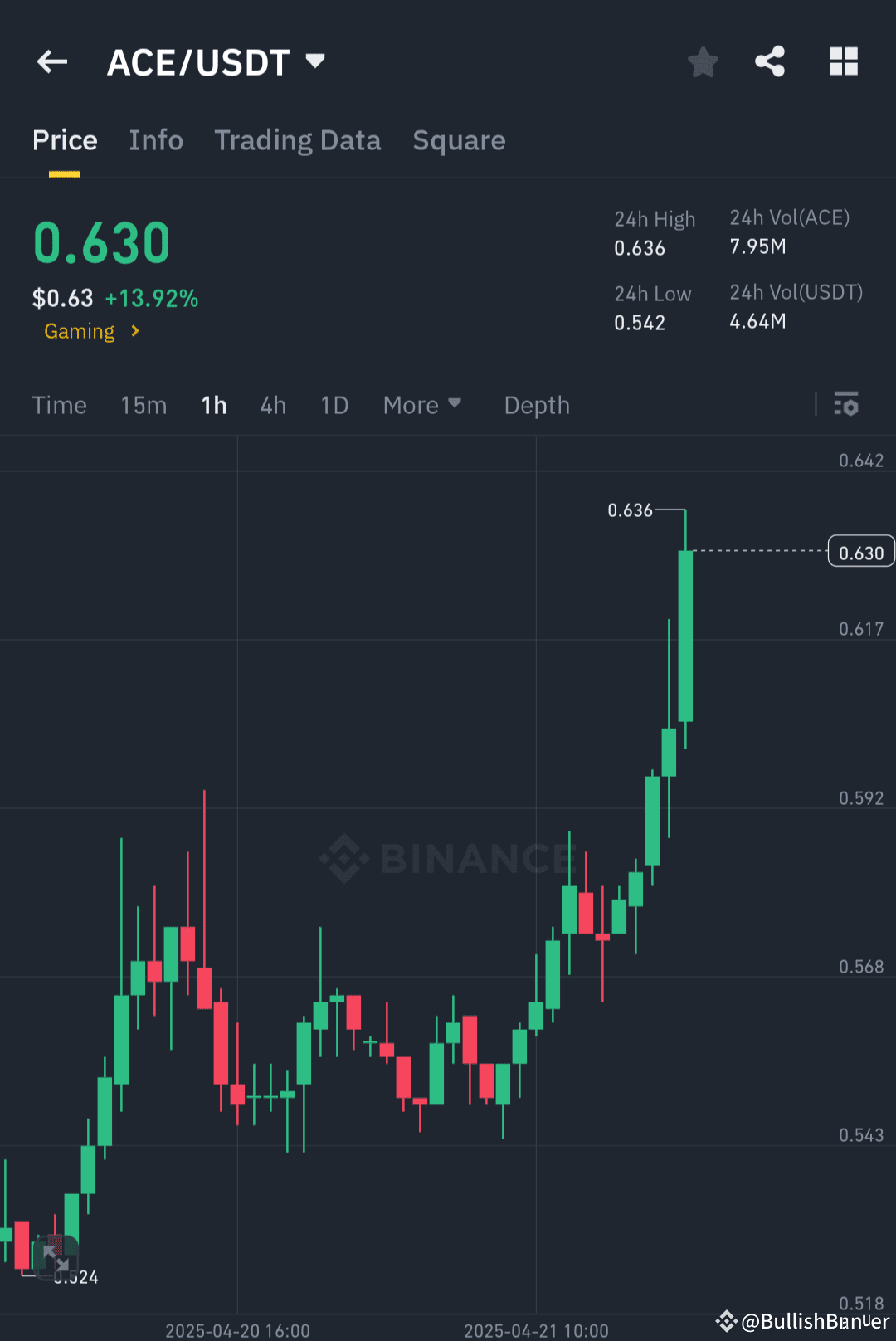 $ACE just picked up steam—bullish trend fully intact .. Pric ...
