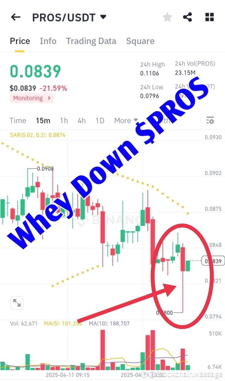 Why is the price of PROS coin dropping so much? Today, I wil ...