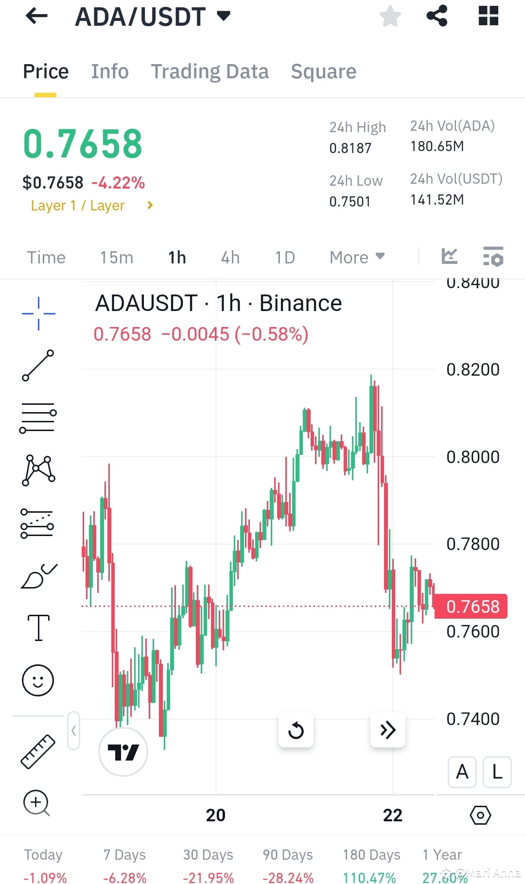 $ADA /USDT - Key Levels & Trade Setups 🚀 Cardano ($ADA ) i | Meri Ana ...
