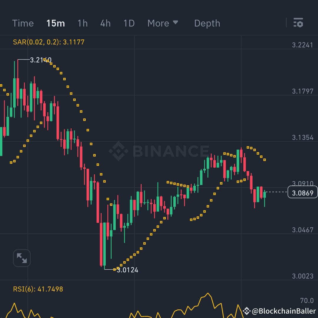 $XRP /USDT: Consolidation Before the Next Big Move? $XRP is | BlockchainBaller on Binance Square