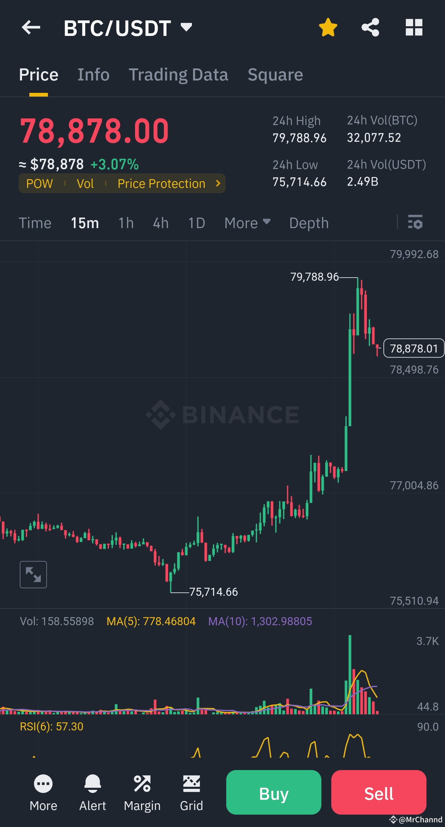 This Time Is Good For Buy Or Hold? $BTC | MrChannd on Binance Square